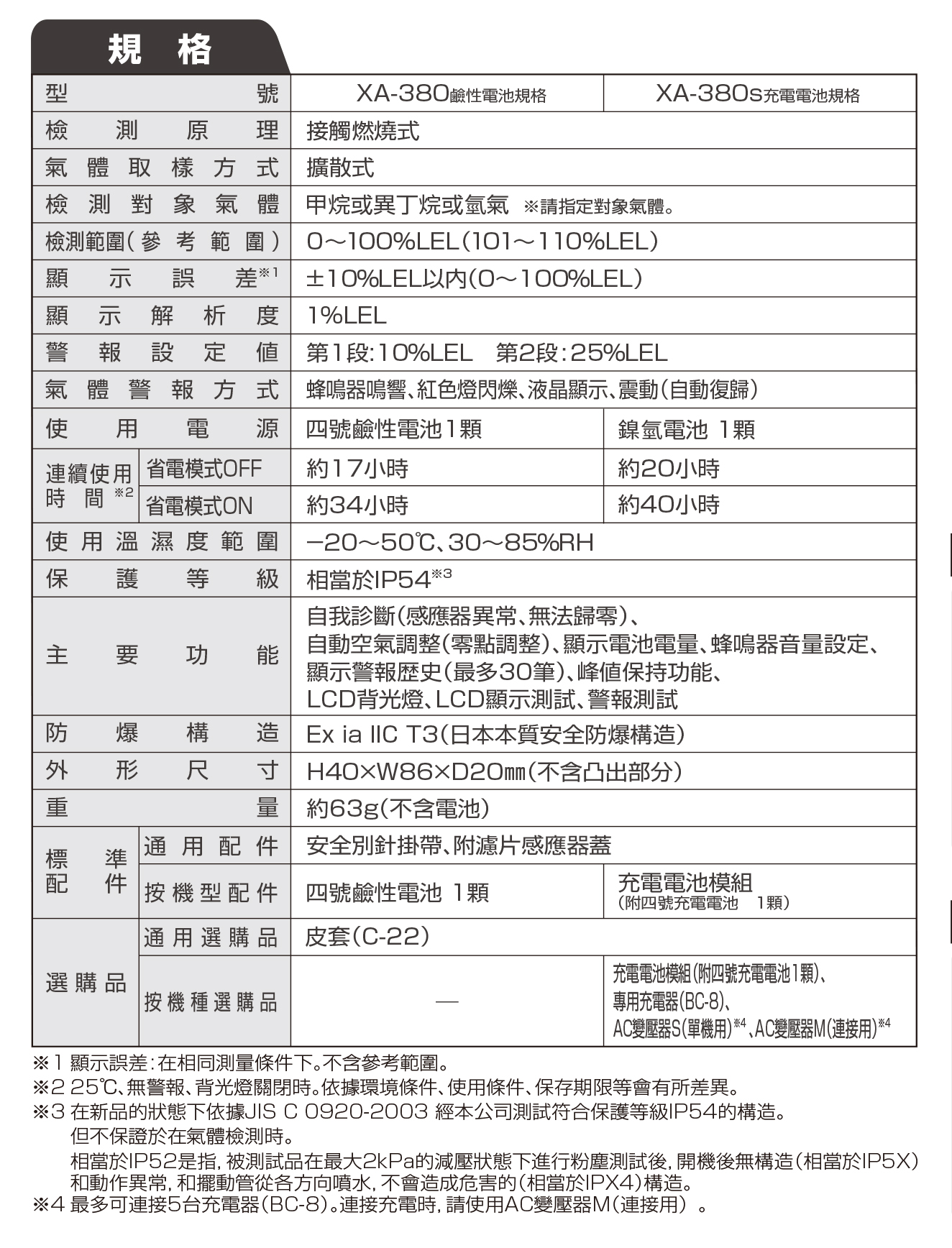 XA-380 / XA-380s測爆儀(LEL)-氣體偵測器、瓦斯警報器、攜帶型|固定式偵測、洩漏探測【儕仕實業有限公司】